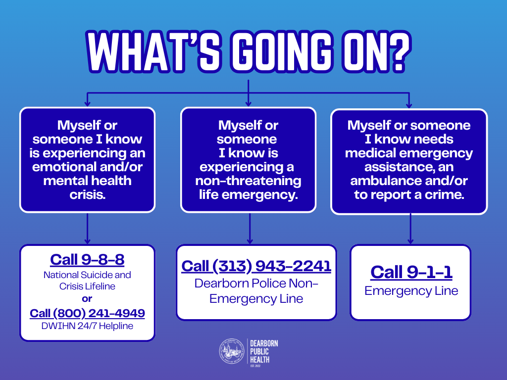 Health Programs & Resources | City of Dearborn